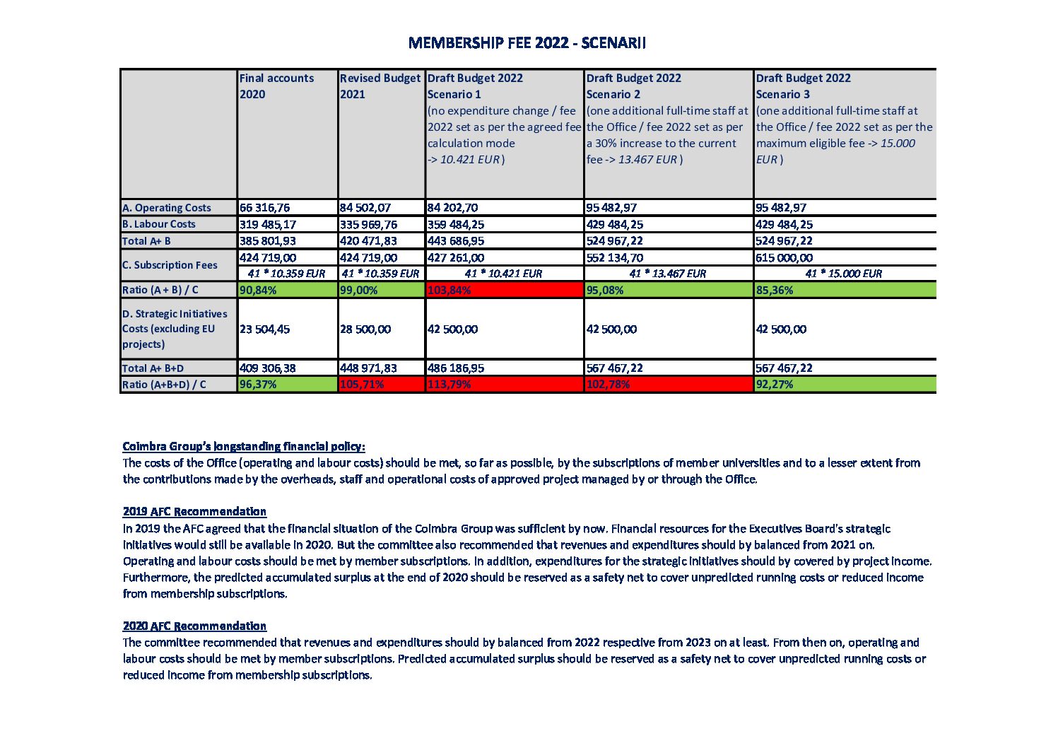 9. Membership Fee 2022 – Scenarii | Coimbra