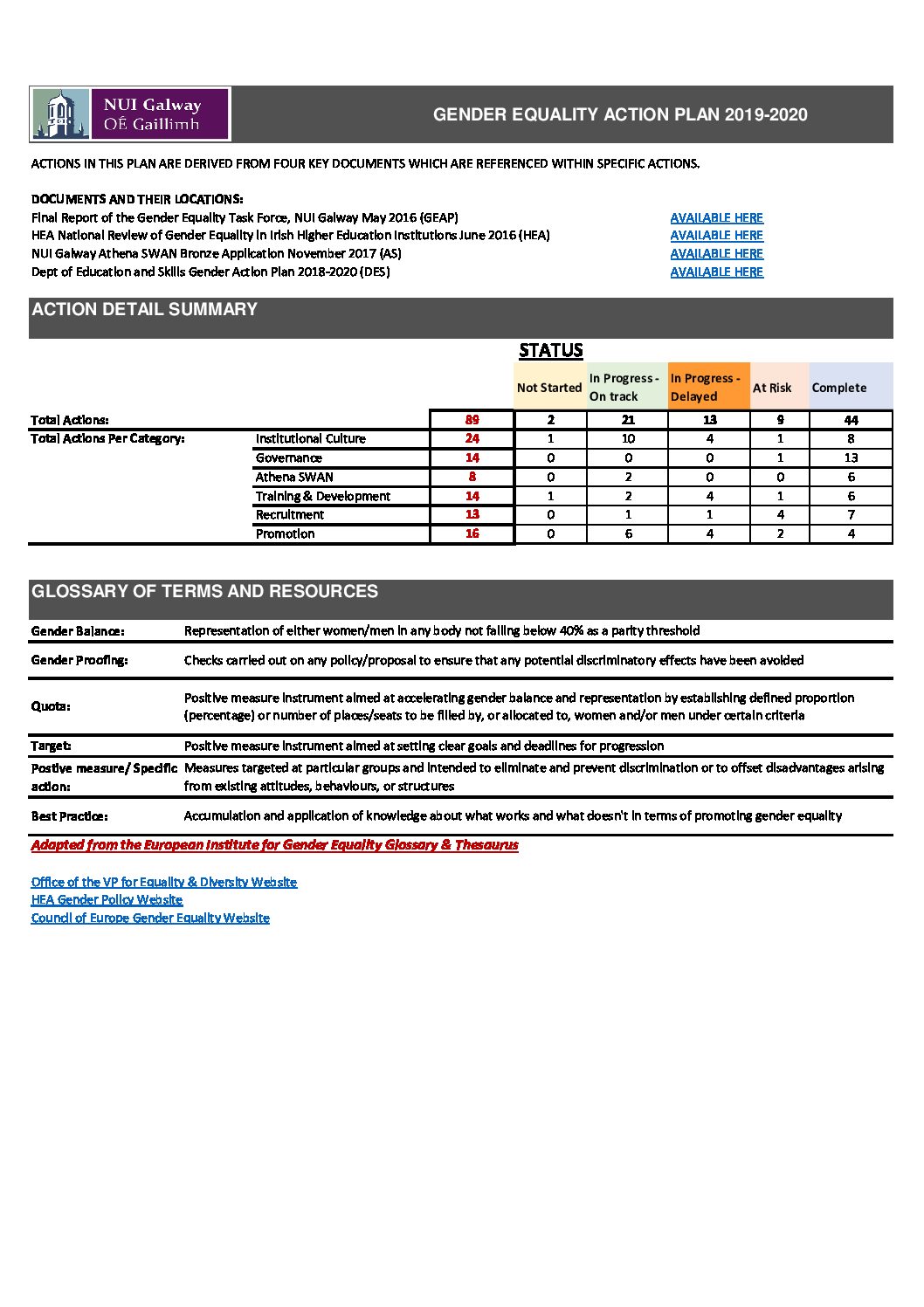 NUI Galway – Gender Equality Action Plan 2019-2020 | Coimbra