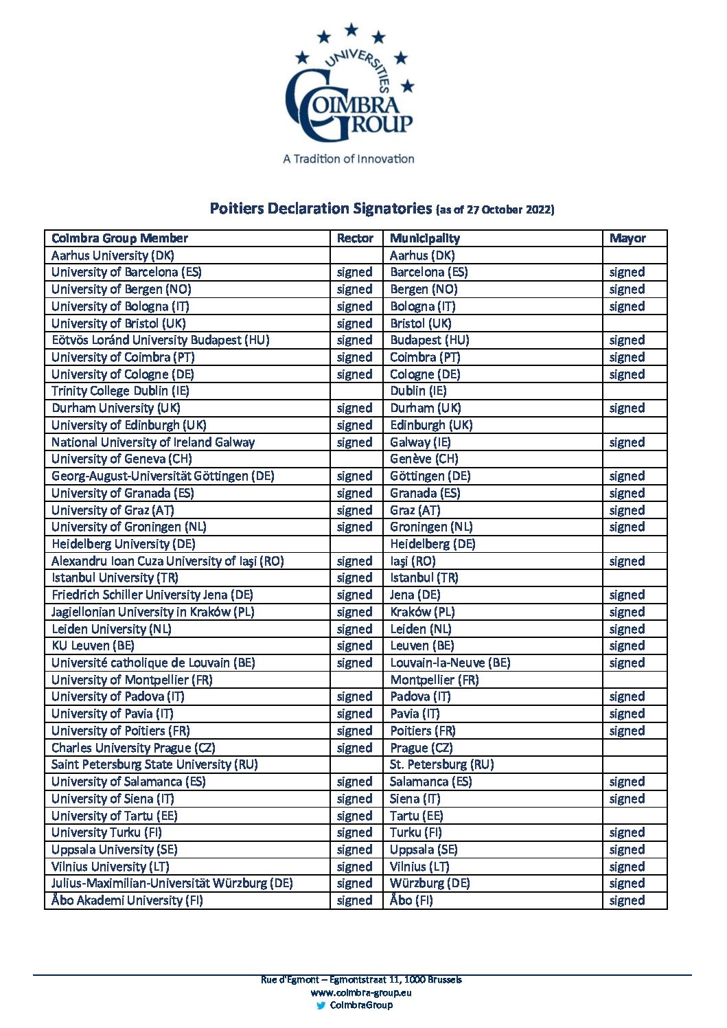 Poitiers-declaration-on-Coimbra-Group-Universities-2022 | Coimbra